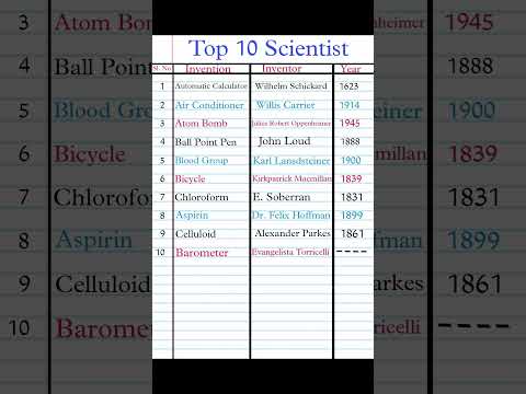 Top 10 Scientist Name #shorts #scientist #scientists #mrindianhacker #gk
