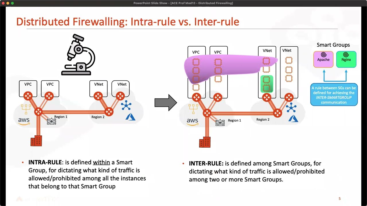 Aviatrix Distributed Cloud Firewall (DCF)