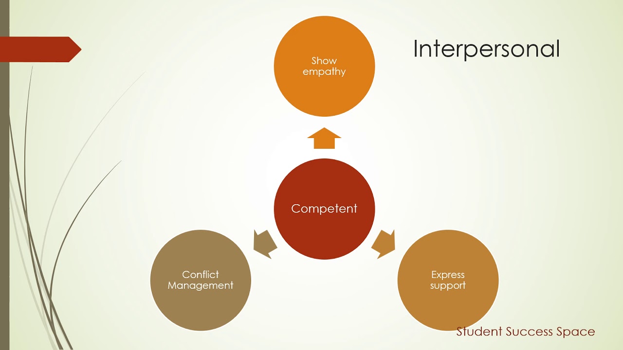 MBTI INTJ – Emotional Intelligence