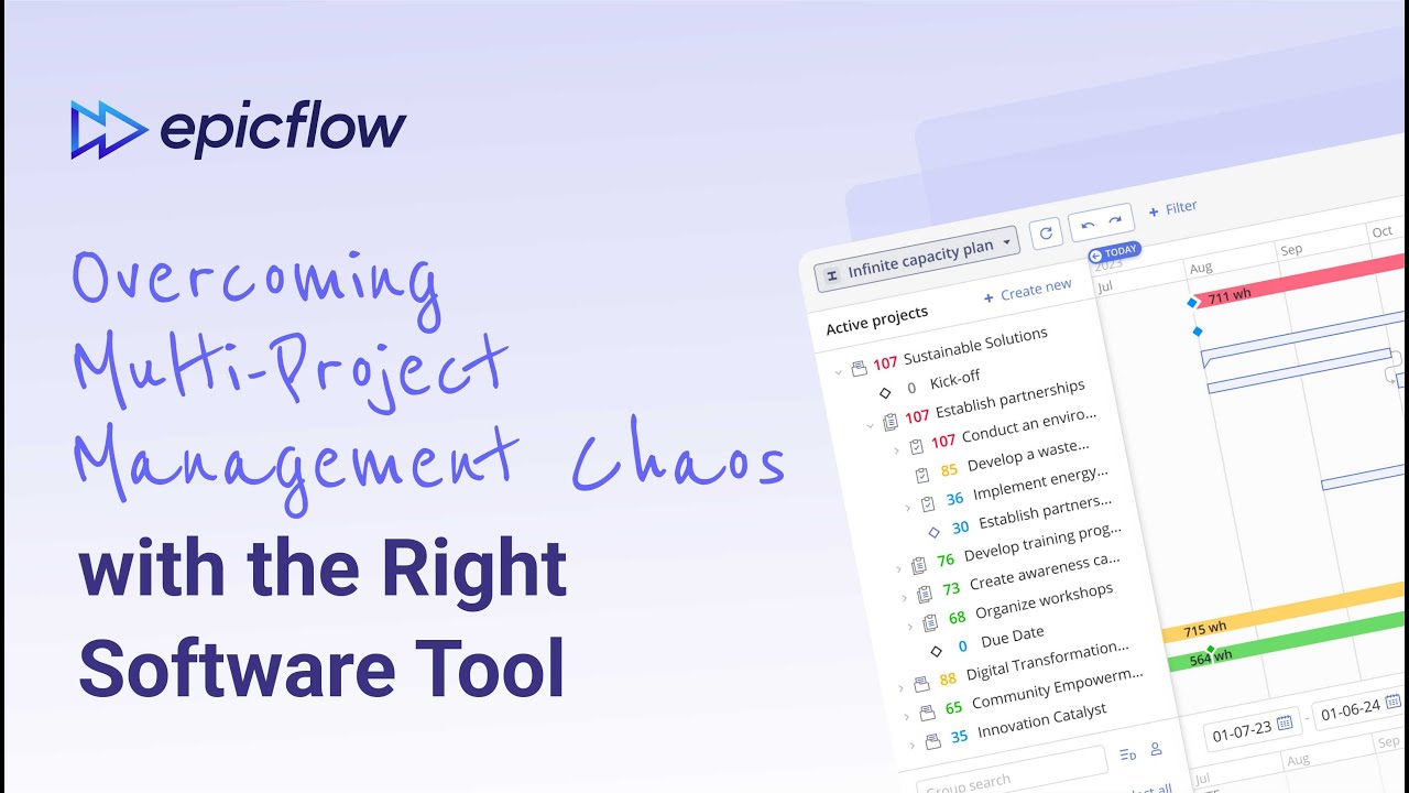Overcoming Multi-Project Management Chaos with the Right Software Tool