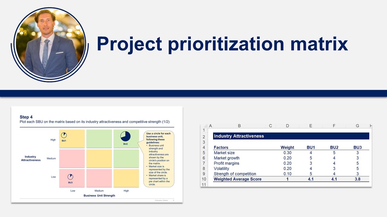 How to easily prioritize your projects (Includes a prioritization matrix template in PPT)