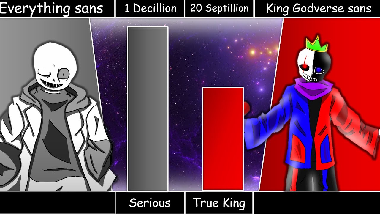 King Godverse Sans Vs Everything Sans Power Levels