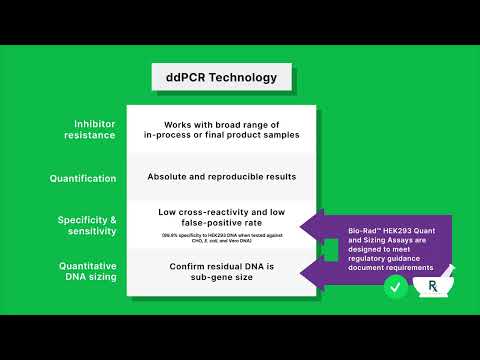 Did You Know ddPCR™ Technology Quantifies Residual HEK293 Host Cell DNA & Provides DNA Sizing Data?