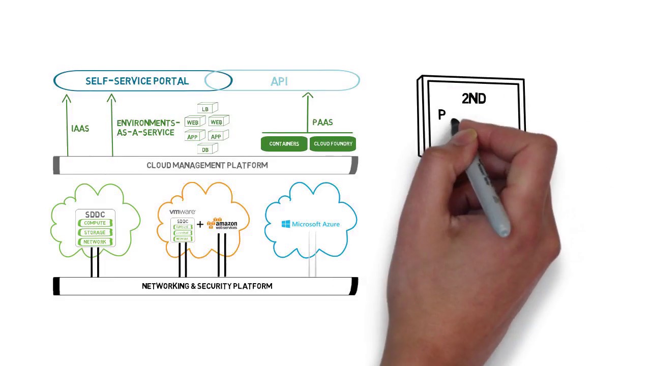 How to Create a Multi-Cloud Strategy