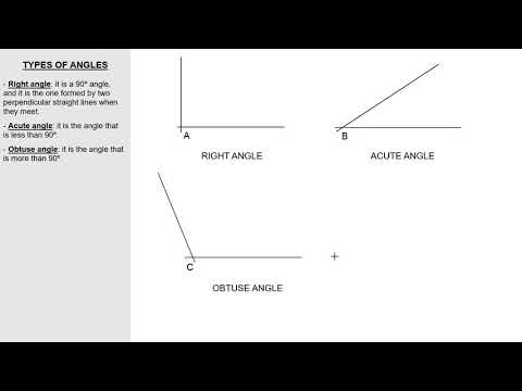 03.3i-Angles: definition and types of angles