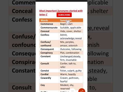 Important Synonyms started with letter C @JobPathAcademy #trending #shorts english vocabulary words