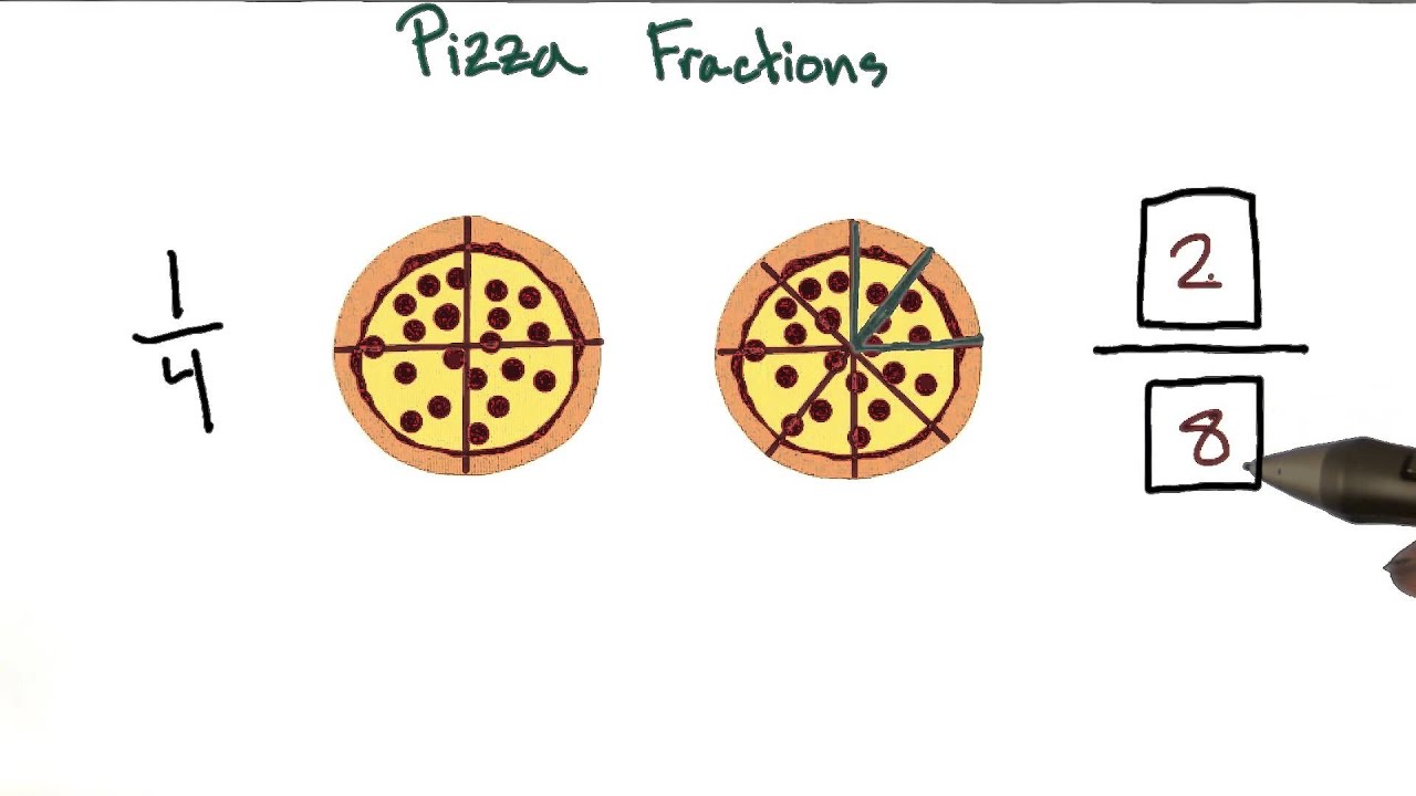 Fractions de pizza - Introduction à l'algèbre