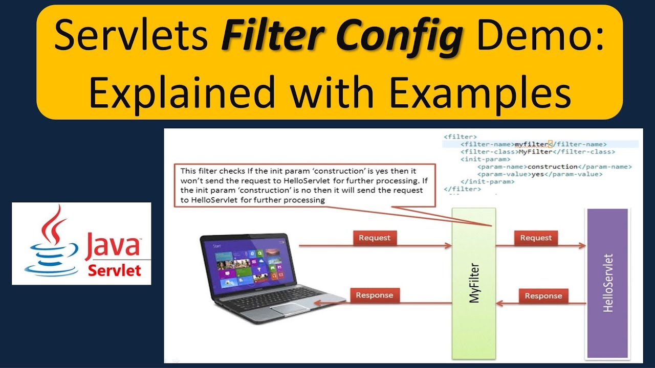 Servlets Filter Config Demo: Explained with Examples | Servlets