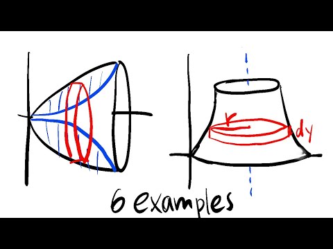 Disc and washer method for volume of revolution (rotated about different axis and lines)