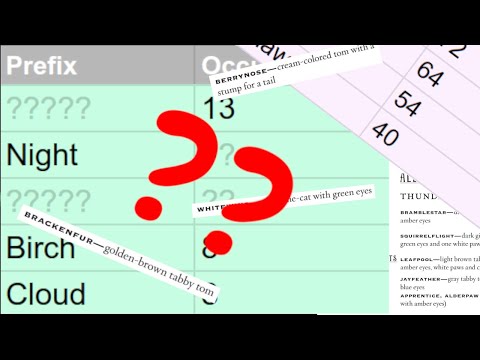 The STATISTICS Behind Warrior Cat Names