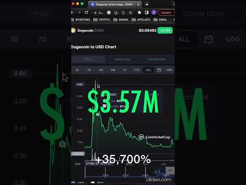 If you bought $1000 Dogecoin in 2014, here's how much you would have year by year... #short #shorts