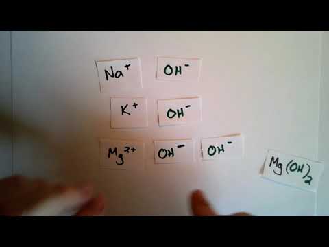 Arrhenius Definition of Acids and Bases