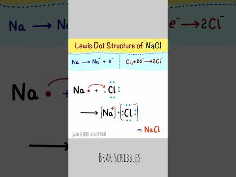 Formation of IONIC COMPOUND (NaCl) : Chemistry made simple #funlearning #ionicbond #sciencefun