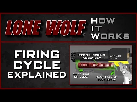 LONE WOLF PRESENTS THE GLOCK FIRING CYCLE | FOG HORN
