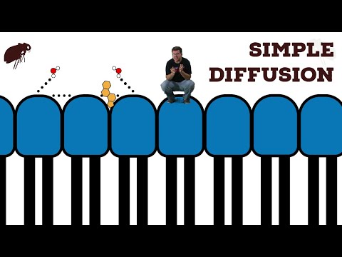Simple Diffusion