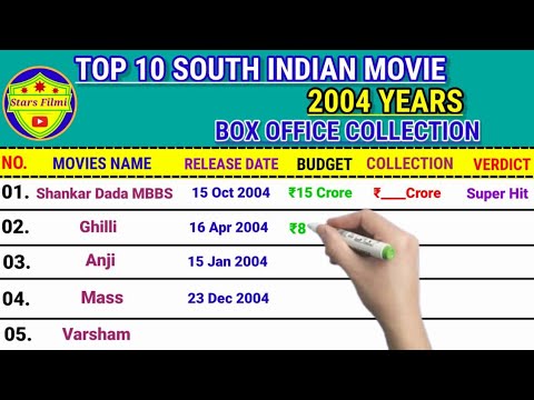 Top 10 South India Movies Of 2004 | Hit Or Flop | Top 10 Box Office Collection South India Of 2004 |