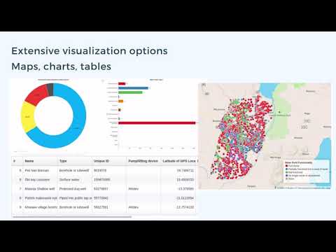 mWater Blues Management Information Systems