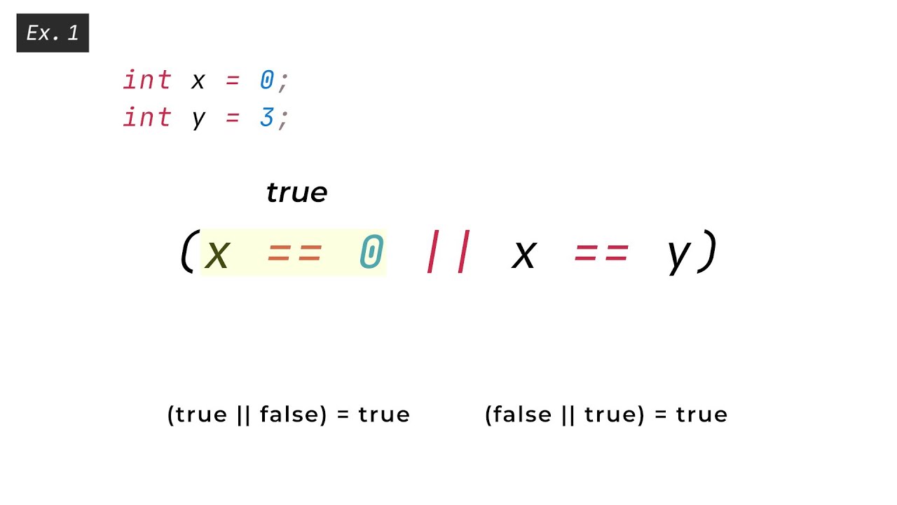 Short Circuiting Made Easy (Java)