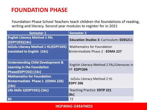 2021 B ED 2nd year orientation VOICEOVER