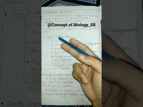 TYPES of LIMITING FACTOR of an ECOSYSTEM #zoology #ecology #ecosystem #neet #bsc #viral #shorts #hs