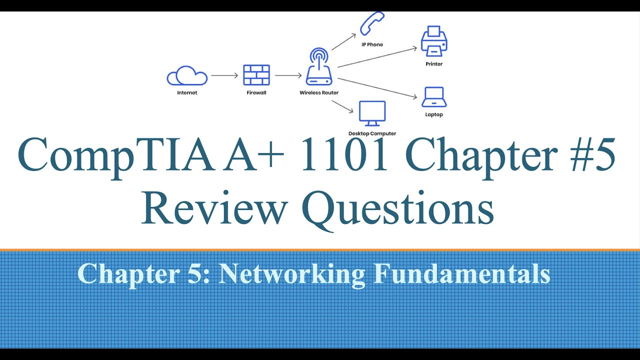 CompTIA A+ 1101 Chapter #5 Networking Fundamentals Review Questions
