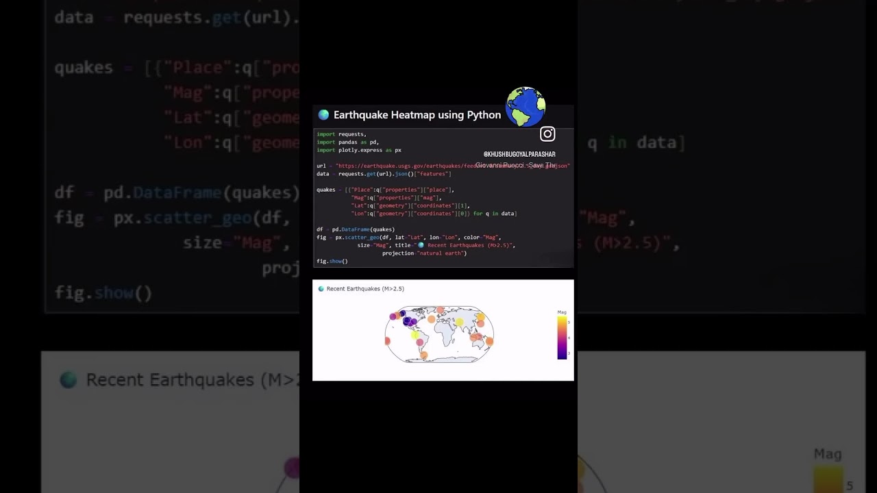 Earthquake Heatmap using Python #python #coding #programminglanguage #computerlanguage #pythoncode