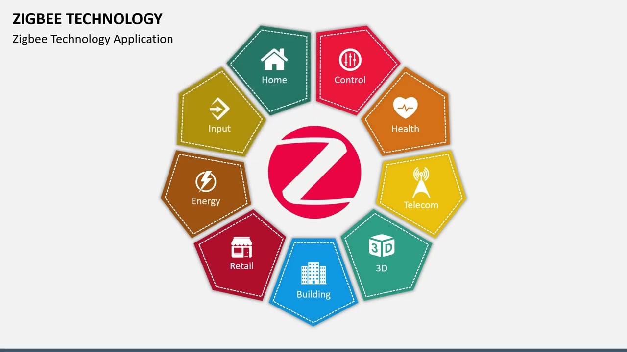 Zigbee Technology Animated Presentation Slides