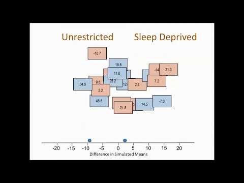 A Simulation-Based Test for Comparing Two Means