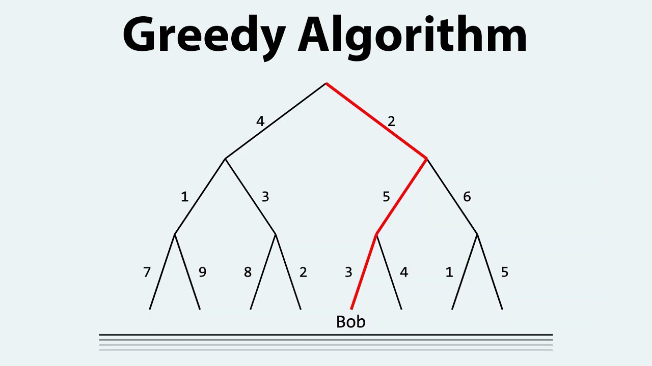 Greedy Algorithms visually Explained | Fractional Knapsack Problem | Design & Analysis Of Algorithms