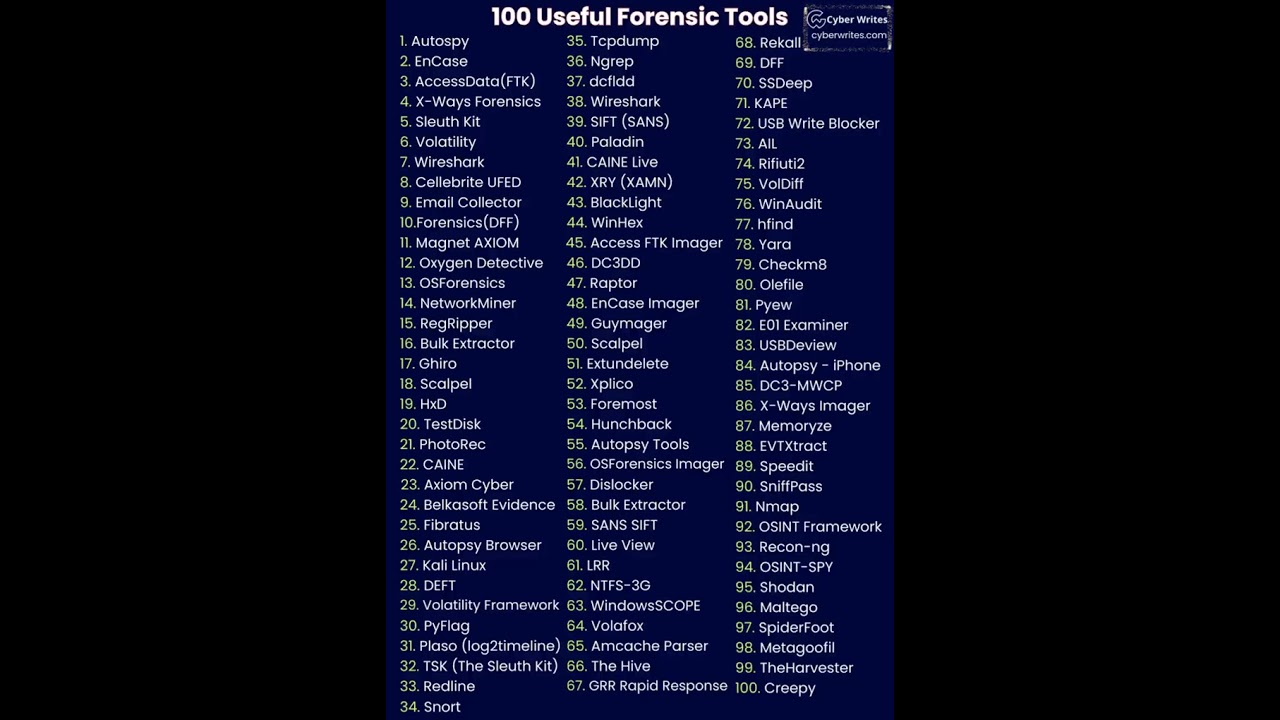 Useful Forensics Tools