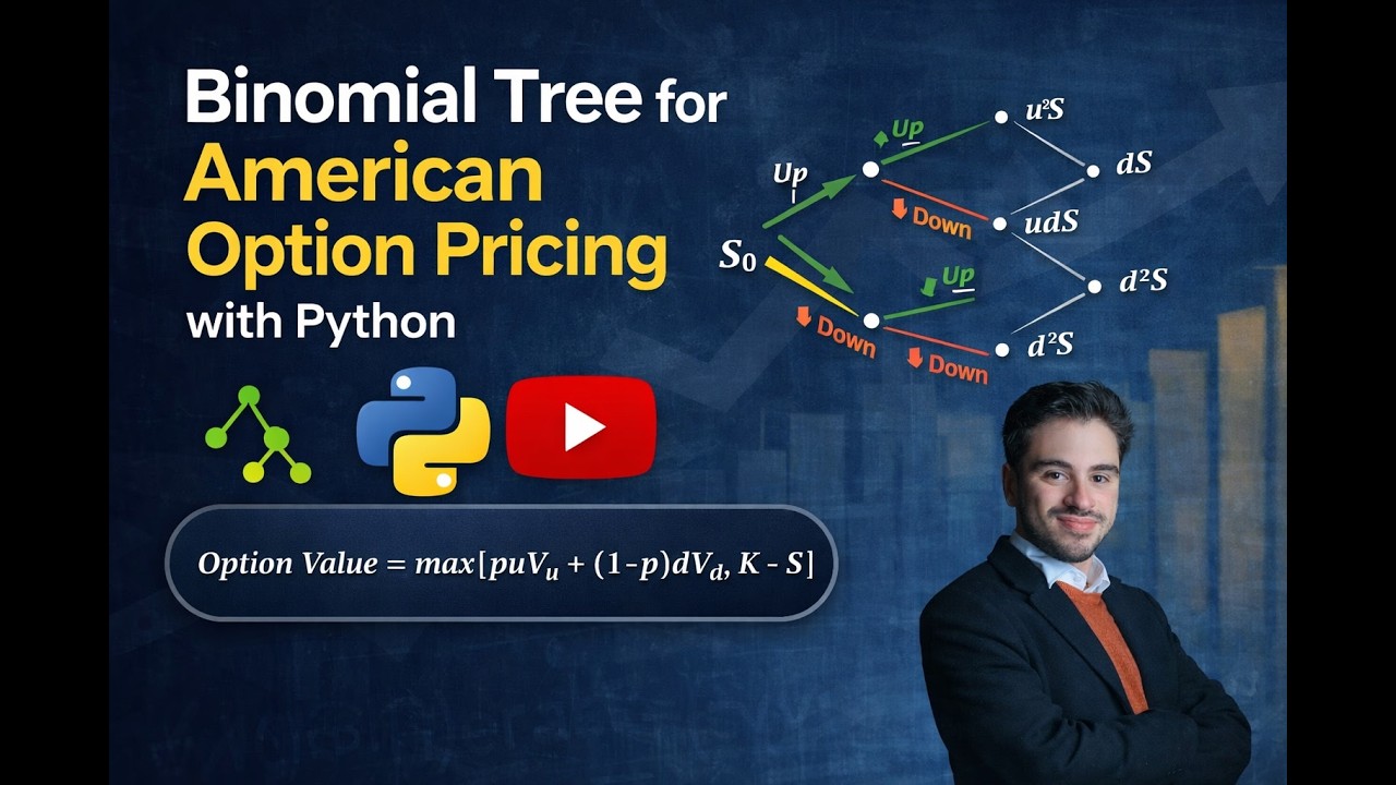 Binomial Tree For American & European Option Pricing with Python