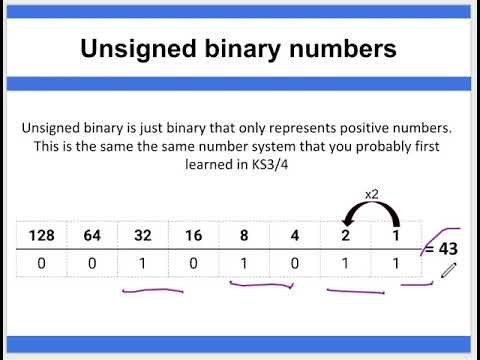 Data Representation Unsigned binary numbers