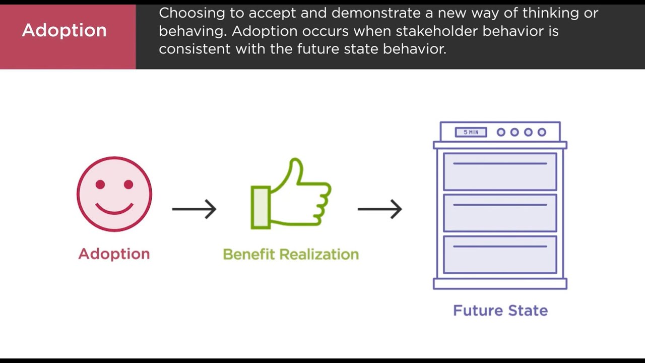 Defining Change Management - FREE clip from 