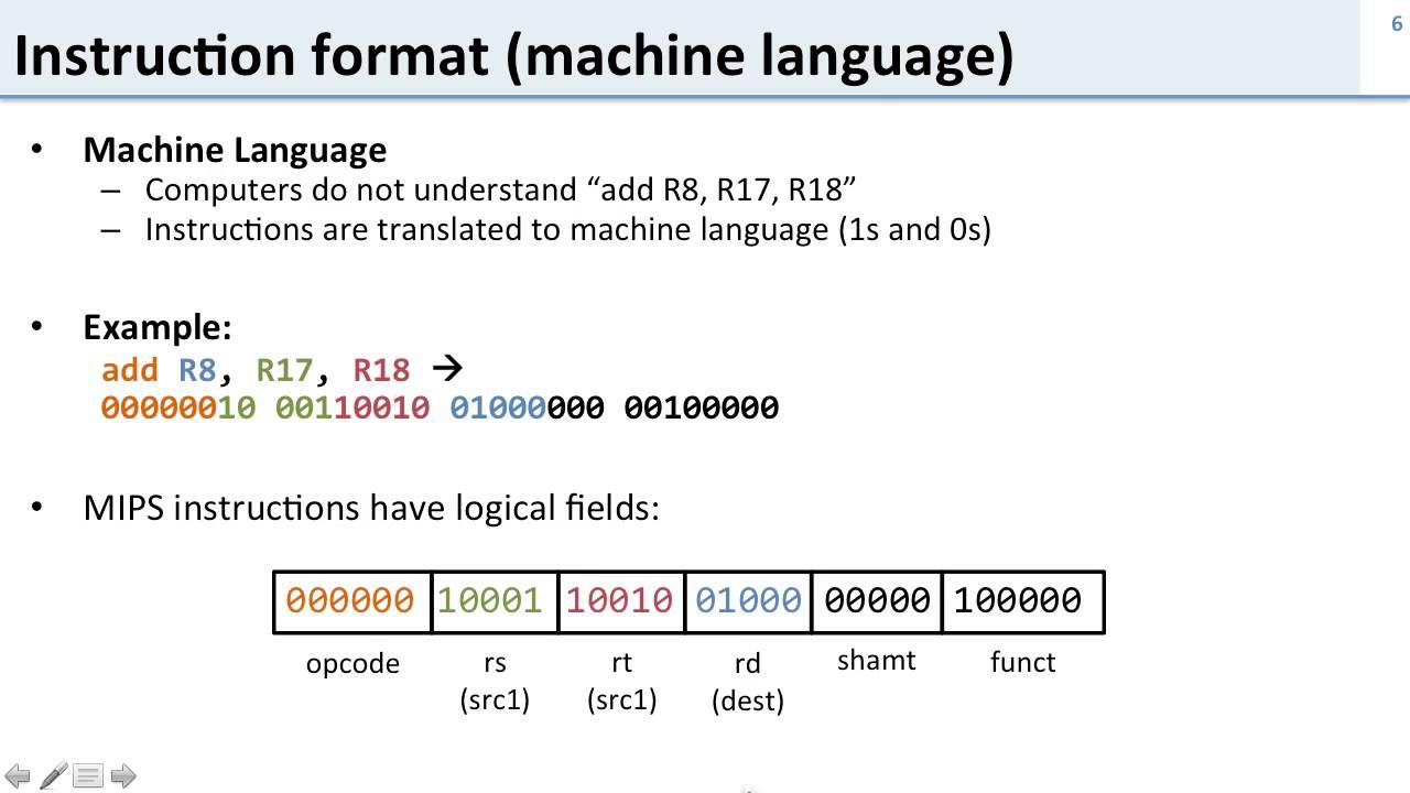 ISA 2.2 MIPS Instruction Encodings