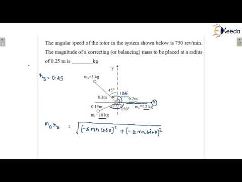 Numericals 2: Static Balancing of Rotating Masses - Balancing - GATE Theory of Machines and ...