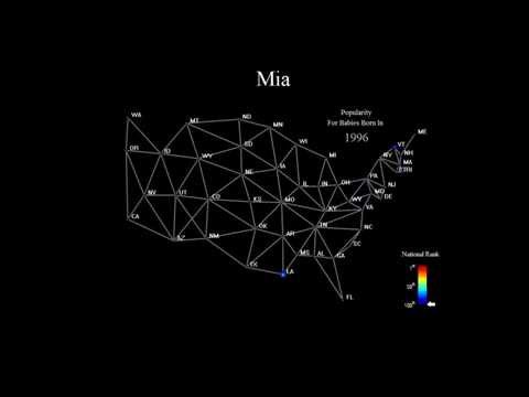 Popularity of the name Mia