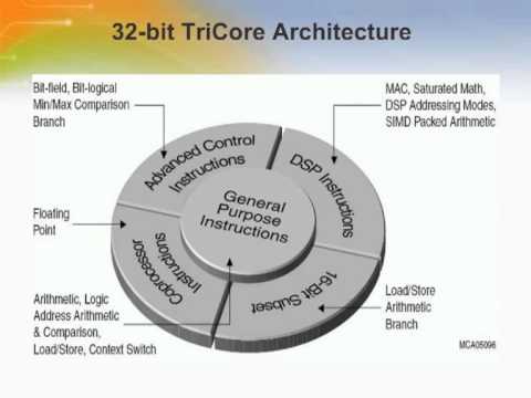 TC1161/TC1162 32-Bit Single-Chip Microcontroller with TriCore