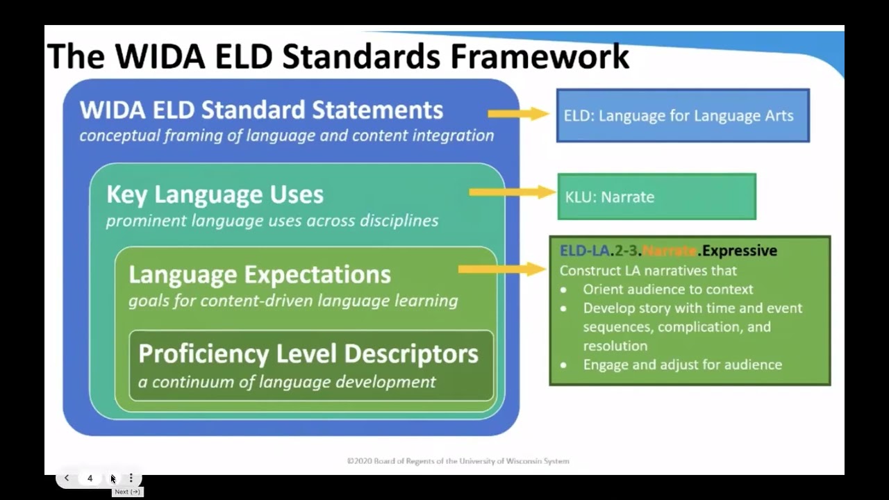 Implementing the 2020 WIDA Standards