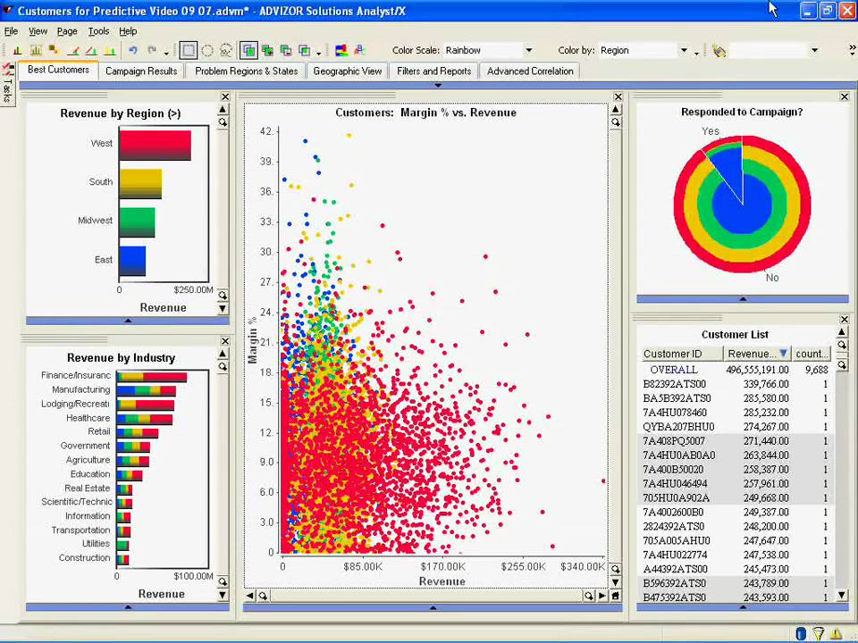 Data Visualization Tools - Predictive Analytics(tm)