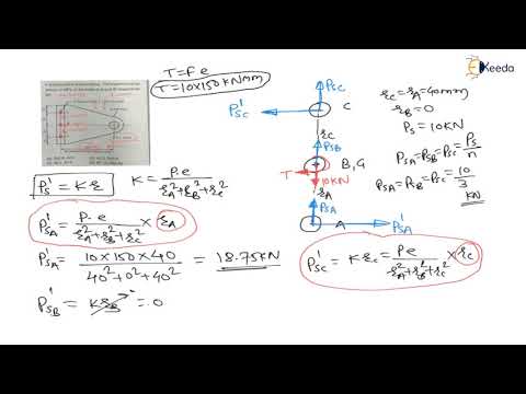 Mastering the Numerical 15: Eccentrically loaded bolted joint - Joint Design - GATE Machine ...