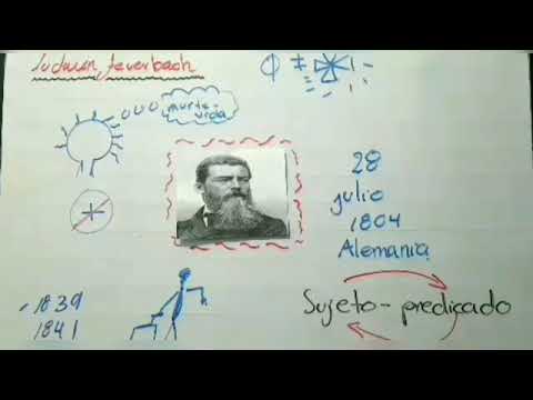Filosofía desde zero ¨Feuerbach¨ La Alienación
