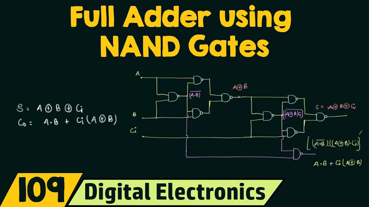 Realizing Full Adder using NAND Gates only