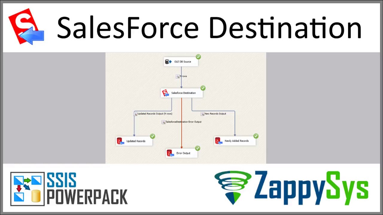 SSIS Salesforce Destination - Bulk insert, update, delete and upsert (load from SQL Server table)