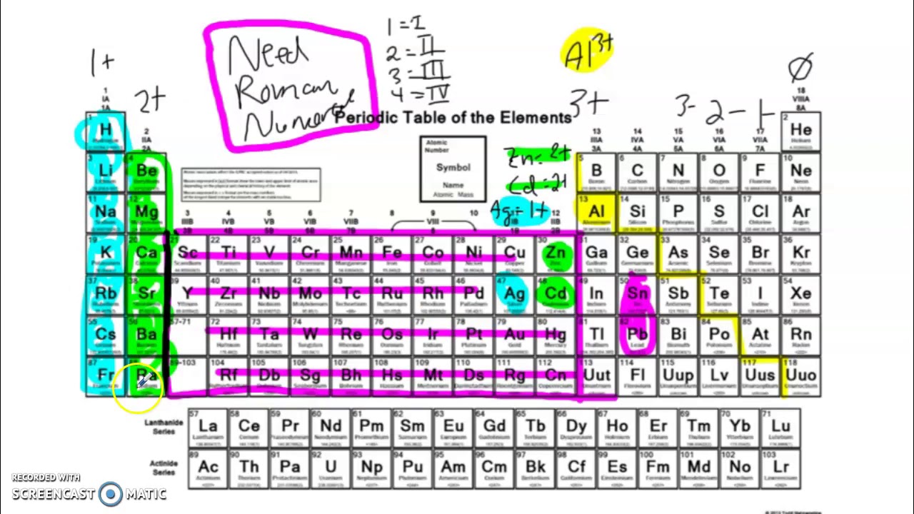 Simple Binary Naming (pp. 5-7)