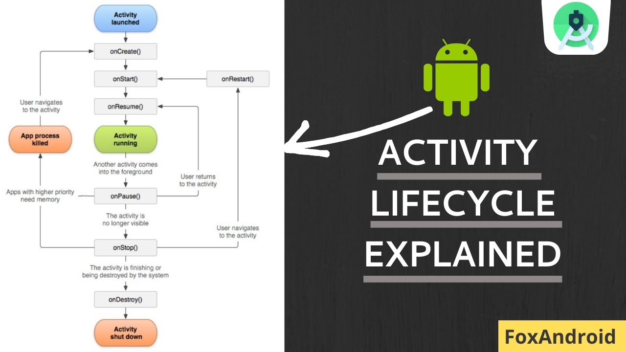 1.Android Activity Lifecycle Explained - Android studio tutorial