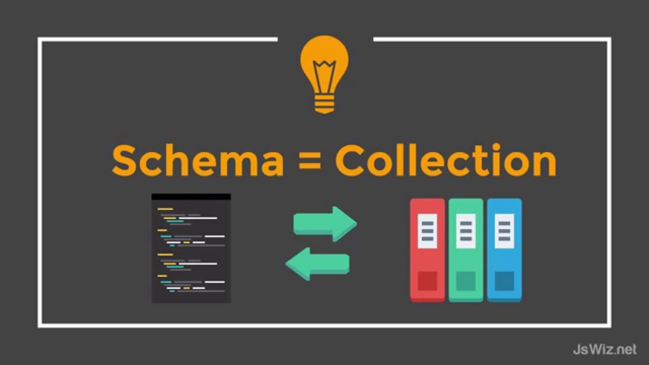 MongoDB Tutorial - 6 - Data Types