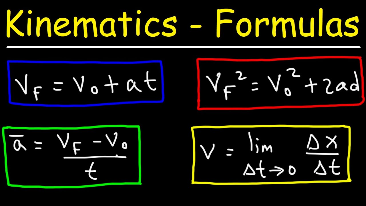 Understanding Kinematics Essential Physics Formulas Explained Galaxy Ai