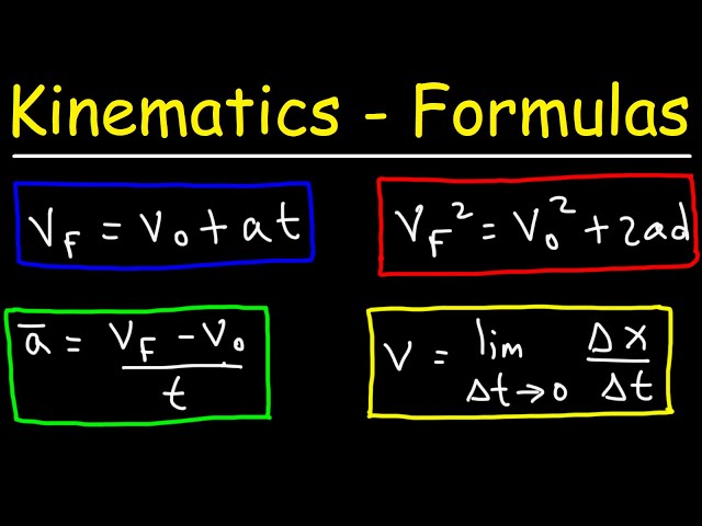 Understanding Kinematics: Essential Physics Formulas Explained | Galaxy.ai