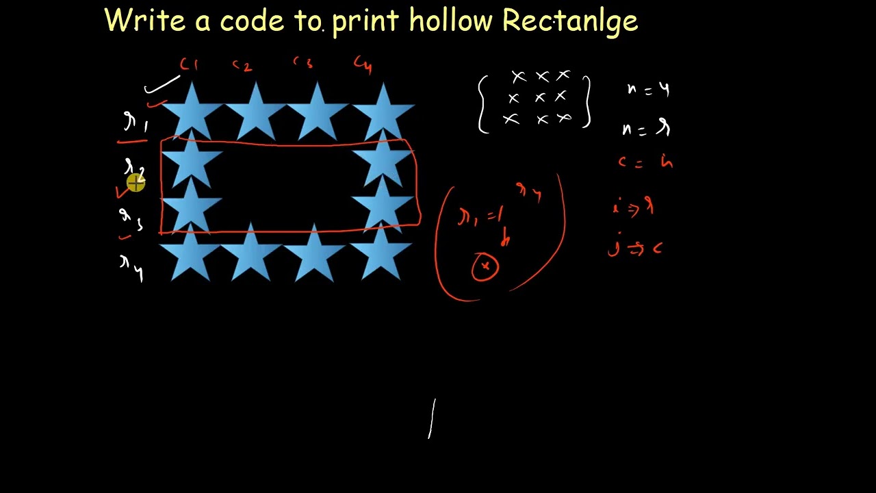 Mostly Asked Java Interview Questions | Patterns | Hollow Square Pattern