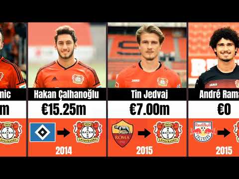 Every Bayer Leverkusen Transfers Deals (2010-2025)
